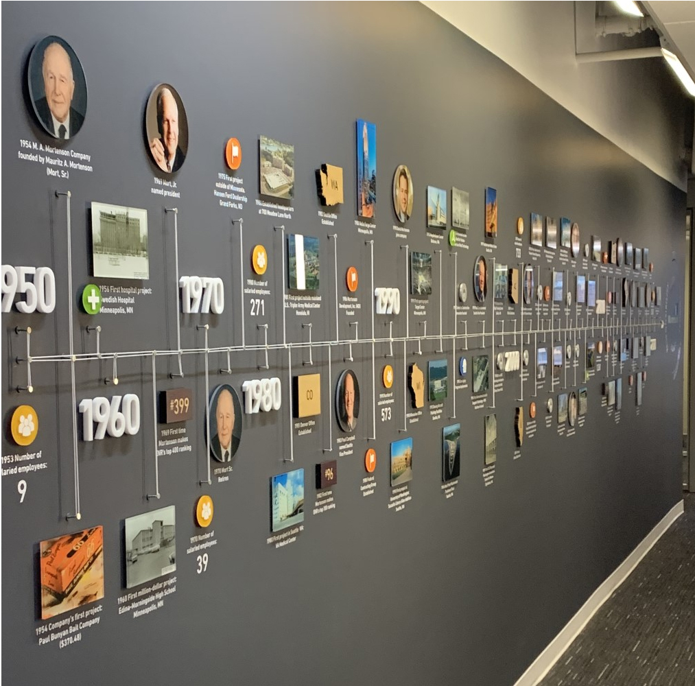 Timelines - SpeedPro East Bay