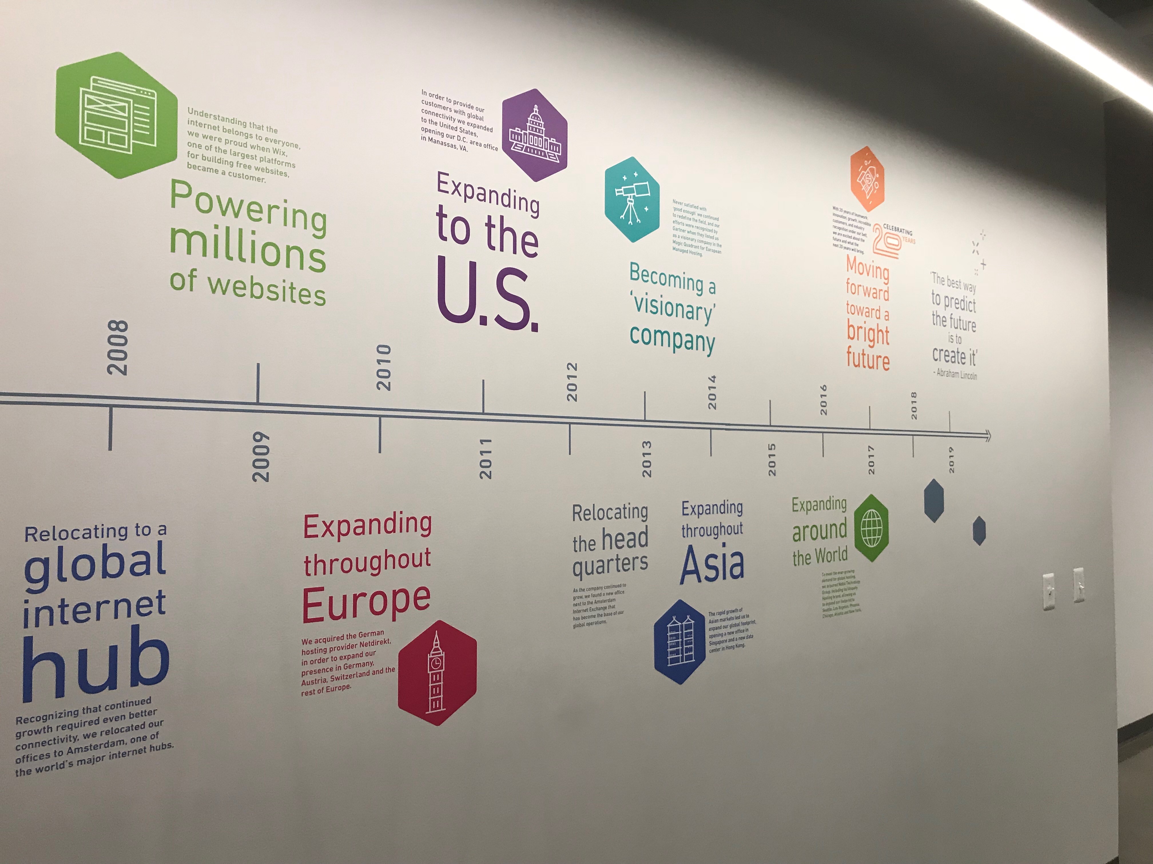 Transform Spaces with Custom Wall Graphics | SpeedPro