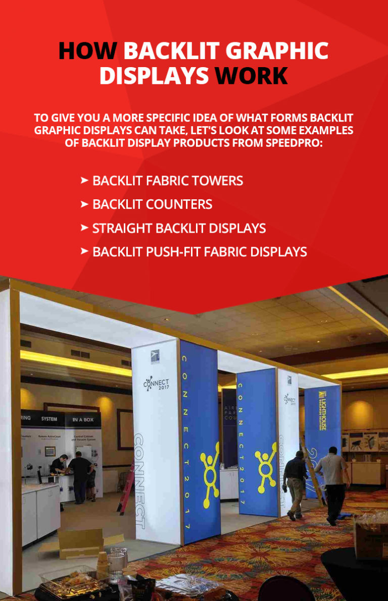 Create Stunning Displays with Backlit Graphics | SpeedPro