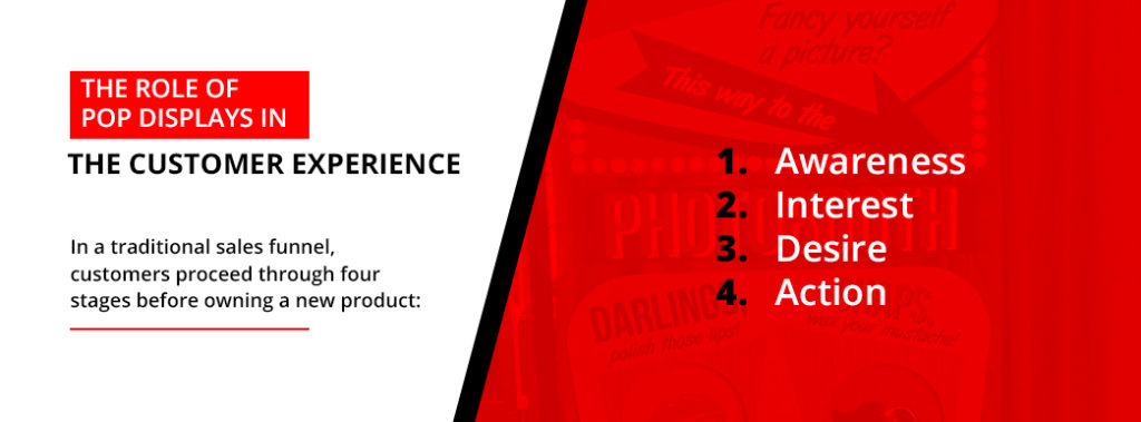 Understanding Point-of-Purchase Displays in the Customer Experience ...