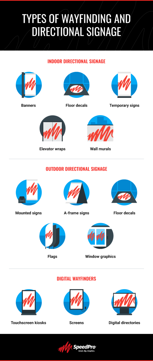 Wayfinding and Directional Signage | SpeedPro