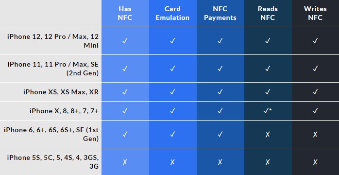 Discover Smart Signage at SpeedPro's NFC Online Store | SpeedPro