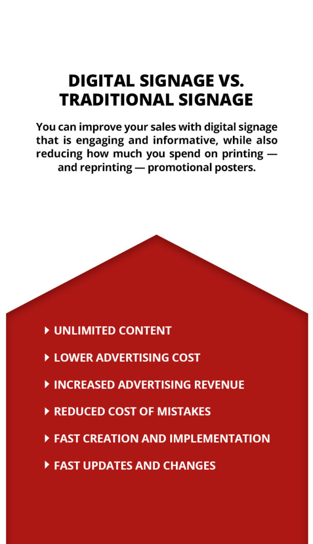 Dynamic Digital Signage Solutions for Your Brand | SpeedPro
