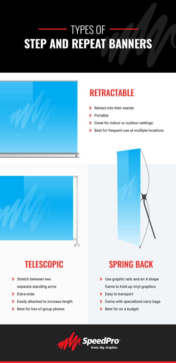Step and Repeat Banners | SpeedPro