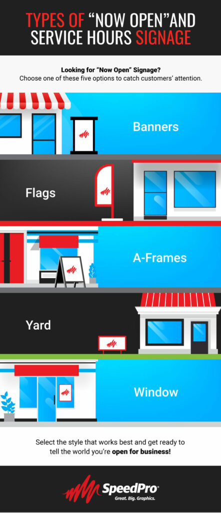 Custom 'Now Open' Signage for Businesses | SpeedPro