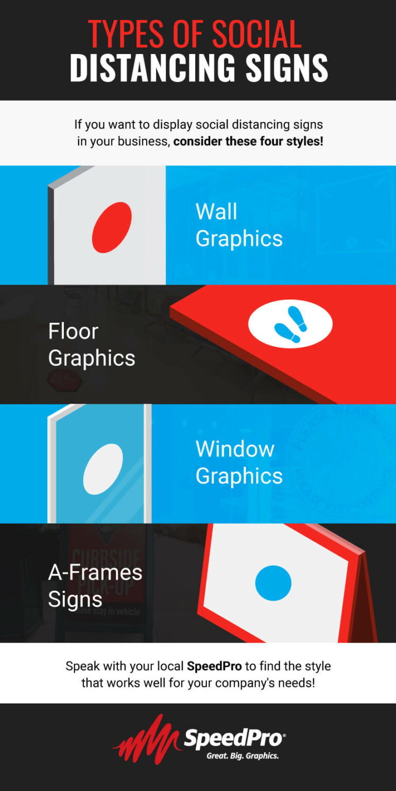 Social Distancing Signage for Businesses | SpeedPro