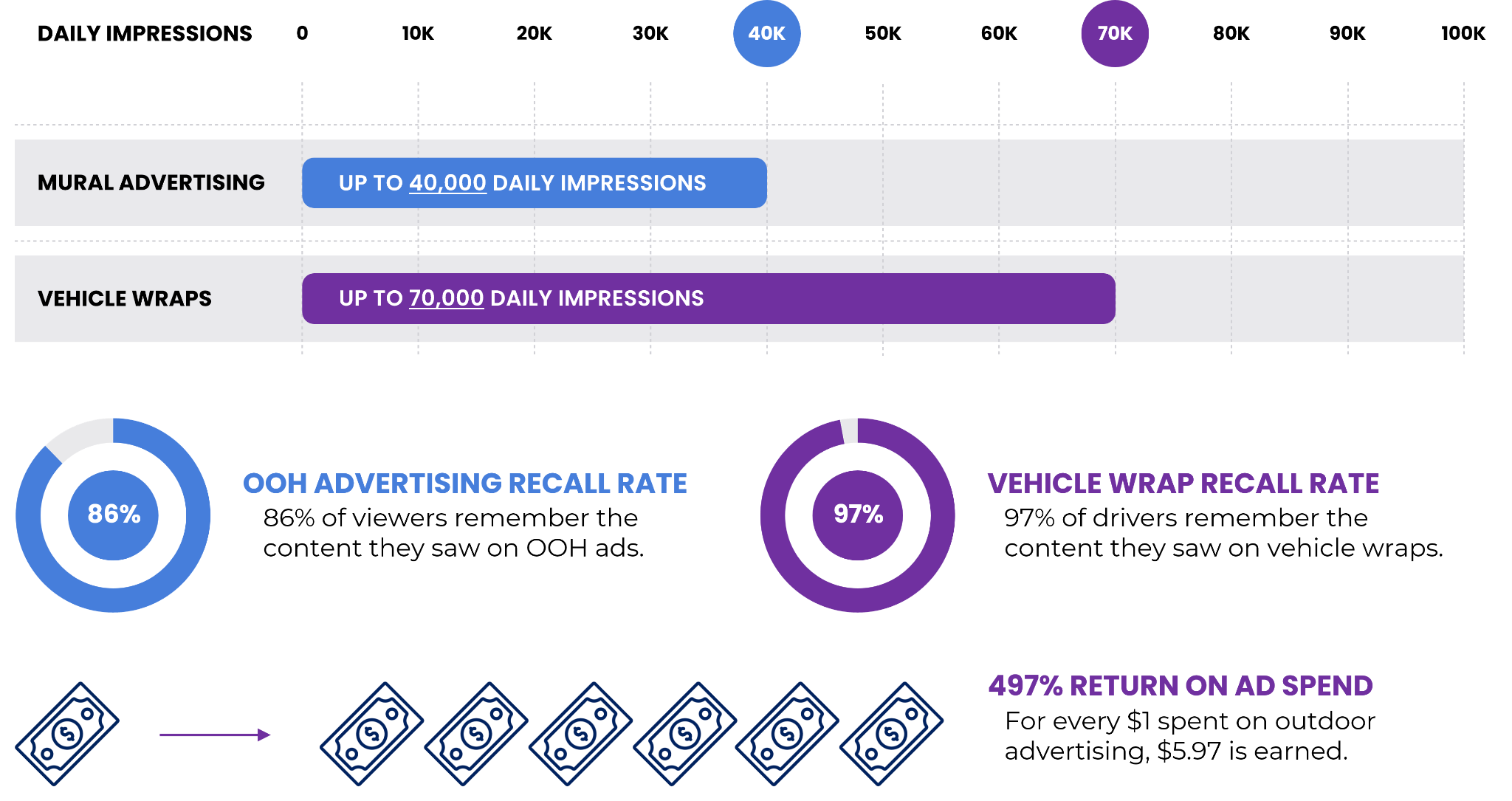 Leverage Psychology of Outdoor Advertising for Impactful Campaigns ...